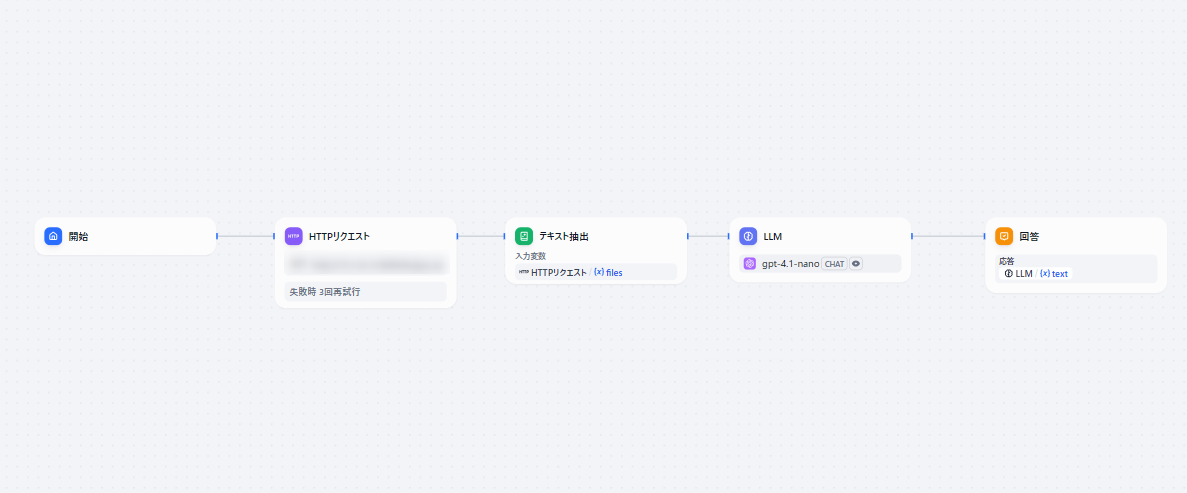 Dify + FastAPIで“ユーザー任せ”のナレッジチャットを作る方法（OneDrive編） | とりあえず動く